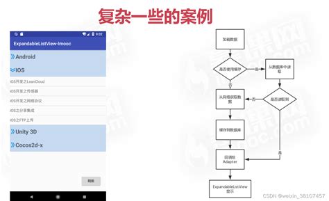 Expandablelistview 手风琴android 手风琴列表 Csdn博客