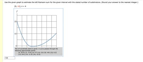 Solved Use The Given Graph To Estimate The Left Riemann Sum
