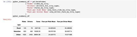 Github Brent E 50pythonpyberanalysis