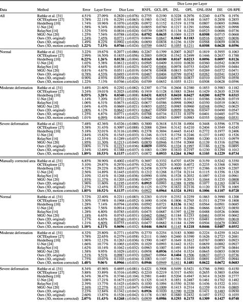 Table 5 From Retinal Oct Layer Segmentation Via Joint Motion Correction