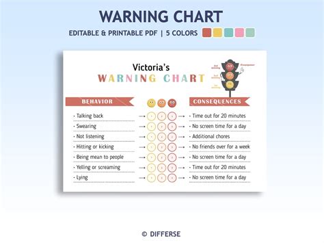 3 Strikes Warning Chart Consequence Chart Actions Have Consequences