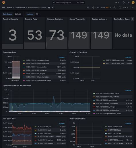 A Beautiful Gitops Day V Monitoring And Logging Stack · Okami101 Blog