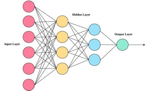 Structure Of Deep Learning Method Download Scientific Diagram