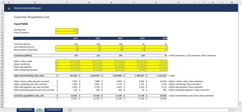 Cac Analysis Template Buddies