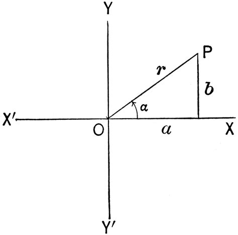 Trigonometry Quadrant System
