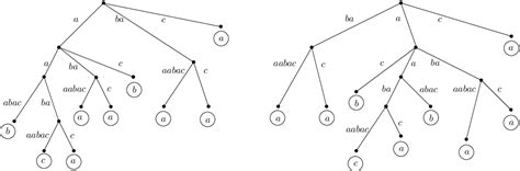 Figure 1 From A New Class Of String Transformations For Compressed Text