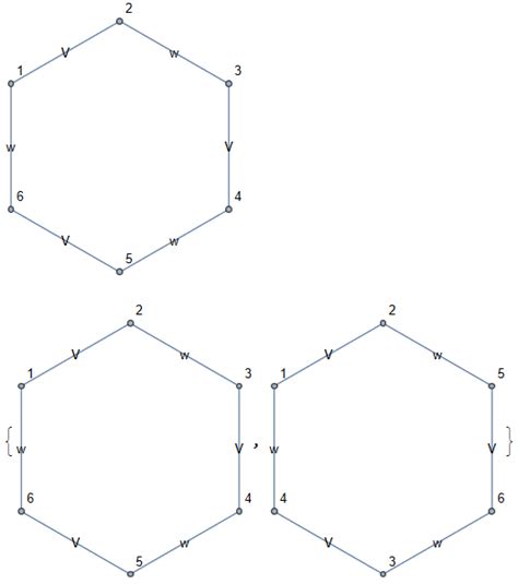 List Manipulation How Can I Find All Equivalent Swapping Of Some