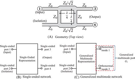 A Branch‐line Coupler And Its Single‐ended And Generalized Multimode Download Scientific