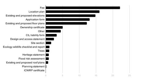 Validation Tribulations Sensus Architecture