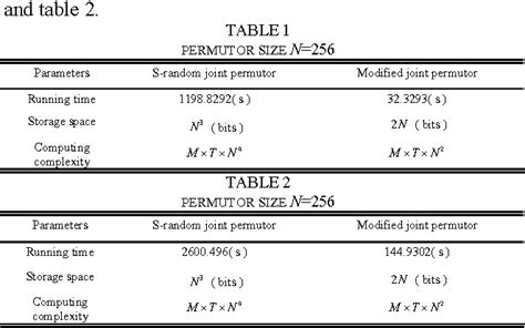 Table 2 From A New Joint Permutor Design For Multiple Turbo Codes Semantic Scholar