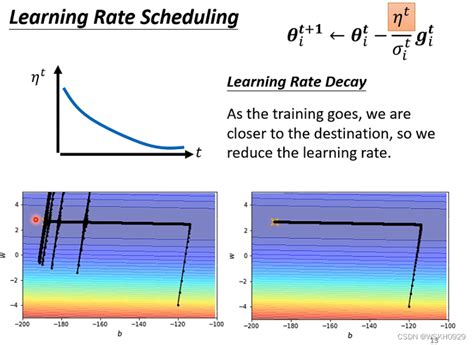 【深度学习】李宏毅2021 2022春深度学习课程笔记 deep learning task tips 李宏毅深度学习 csdn博客