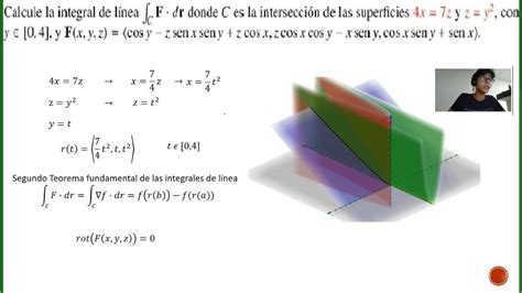 De Dios Obispo Suplemento Teorema Fundamental De Las Integrales De