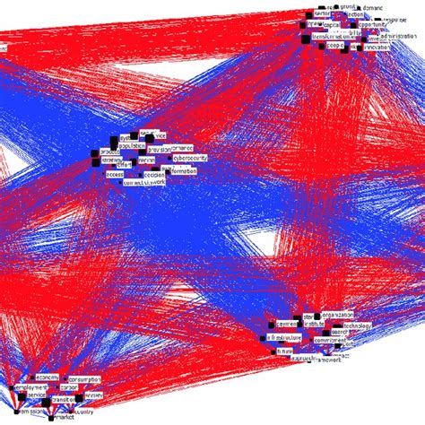 visualization of convergence of iteration correlation concor analysis