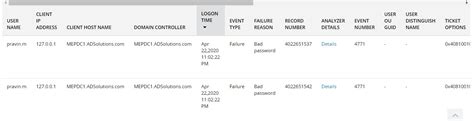 How To Find Failed Login Attempts In Active Directory ManageEngine ADAudit Plus