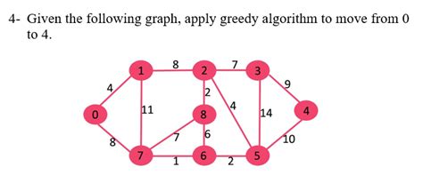 Solved 4 Given The Following Graph Apply Greedy Algorithm
