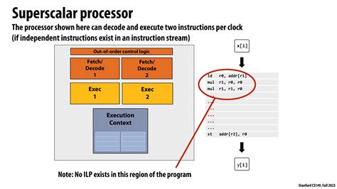 Image Of Slide