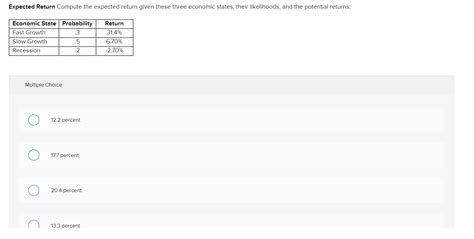 Solved Expected Return Compute The Expected Return Given Chegg Com