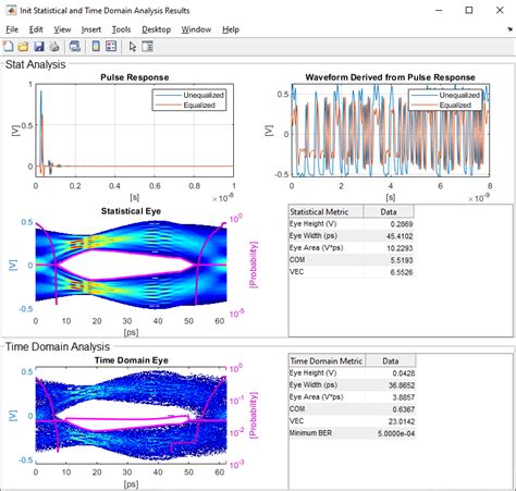 Customizing Serdes Toolbox Datapath Control Signals Matlab And Simulink