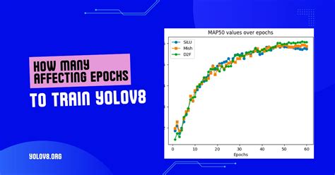 How Many Affecting Epochs To Train Yolov8 Yolov8 Guide