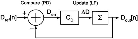 dll dynamic models a continuous time model b discrete time model