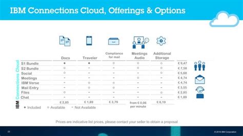 Ibm Connections Cloud Introduction Ppt