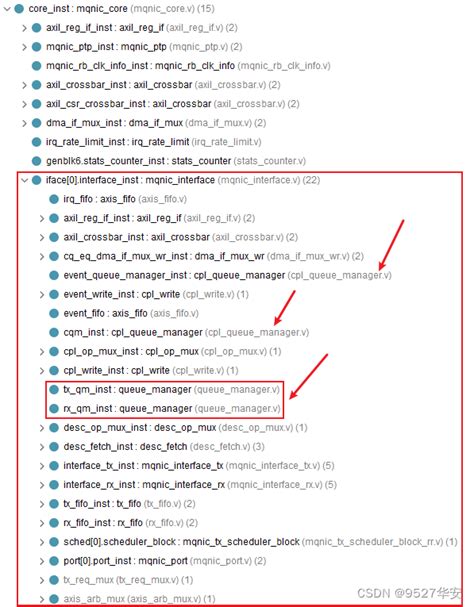 Fpga实现 Nic 100g 网卡，gty100g Ethernet Subsystem架构，纯verilog代码实现，提供2套工程源码和技术支持fpga Rdma Csdn博客