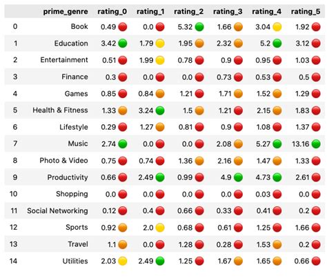 Transform Your Pandas Dataframes Styles 🎨 Colors And 😎 Emojis Dev