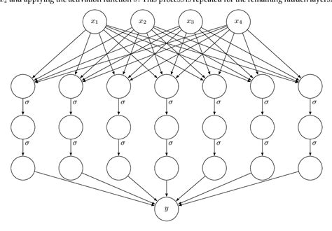 figure 1 from approximation and interpolation of deep neural networks semantic scholar