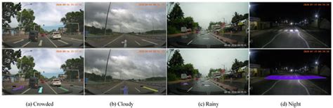 Sensors Free Full Text Road Traffic Sign Detection Method Based On