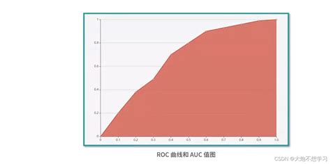 Python数据分析 数据挖掘（准备数据——数据建模——模型评估——模型应用）评估关联分析模型需要考虑泛化能力和准确性吗 Csdn博客