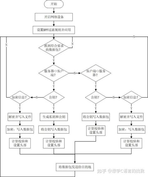 C针对diffie Hellman协议的中间人攻击与协议改进 知乎 C针对diffie Hellman协议的中间人攻击与协议改进 知乎