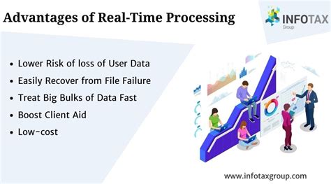 Advantages Of Real Time Processing Infotax Group