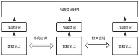 Multi Source Multi Modal Data Preprocessing Method And System For