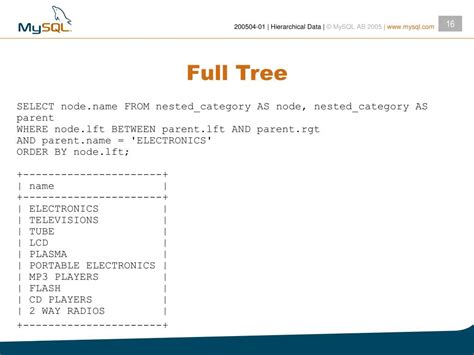 Ppt Managing Hierarchical Data In Mysql Powerpoint Presentation Free Download Id65983