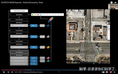 自动驾驶之世界模型 知乎