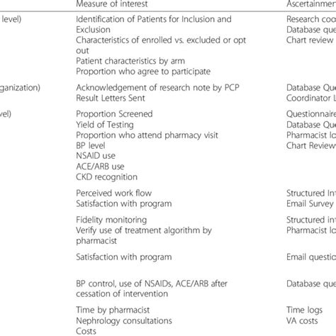 The Six Domains Of The Re Aim Framework And The Application To This Trial Download Table