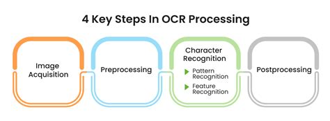 深入理解ocr文字识别工具及其应用 Csdn博客 深入理解ocr文字识别工具及其应用 Csdn博客