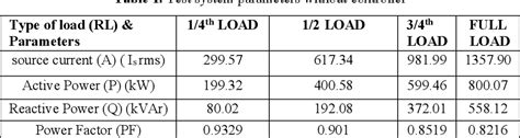 Table 1 From Processor And Matlab Simulink For Sustainable Power System Network Semantic Scholar