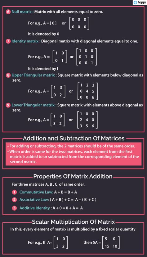 addition of matrices methods concepts properties videos and examples