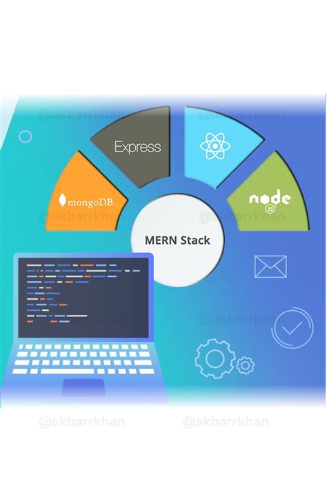 Mern Stack App Development Fiverr