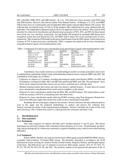 Machine Learning Based Stress Classification System Using Wearable Sensor Devices Pdf
