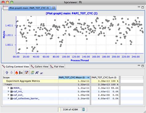 8 Plot Graph View Of Main Procedure In A Coarray Fortran Application