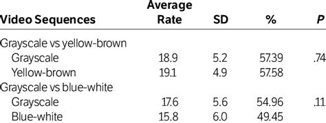 Rates Of All Successfully Detected Isoechoic Lesions N 33