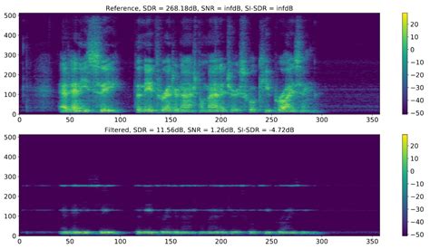Evaluation — Open Source Tools And Data For Music Source Separation