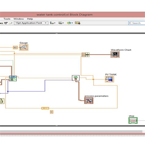 figure no 7 advance labview diagram for water level condition