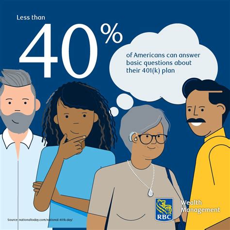 Did You Know Retirement Planning Can Be A Complex Topic Jill Mcentee