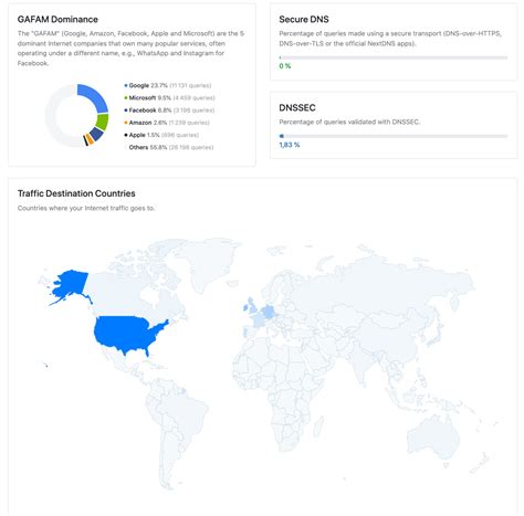 Should I Install Nextdns To Openmptcp Router · Issue 1100 · Ysurac Openmptcprouter · Github