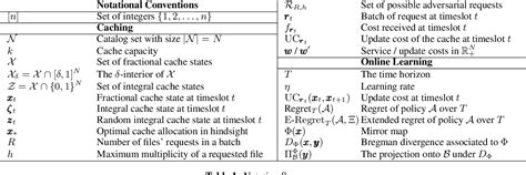 table 1 from no regret caching via online mirror descent semantic scholar