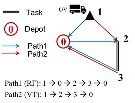 An Example Of Demonstrating Why The RF Strategy Is Not Efficient Enough Download Scientific