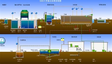 图说污水处理厂流程 知乎